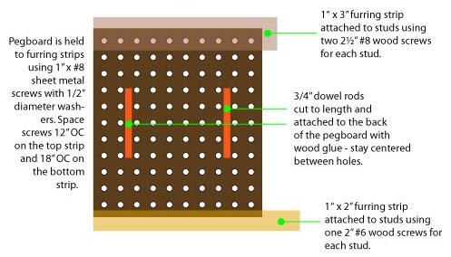 The Easiest-to-Install Pegboards You'll Find | Wallpeg Store